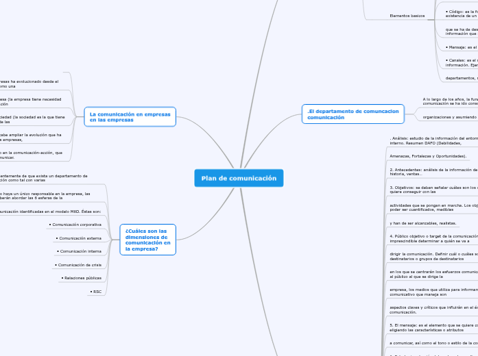 organizador grafico - Mind Map